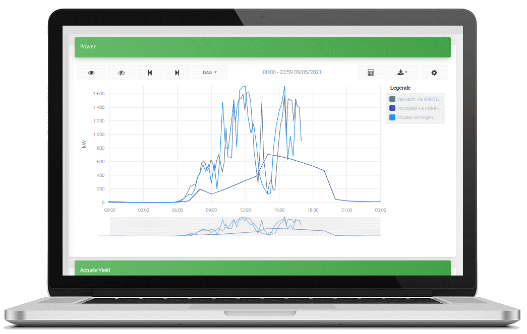 How to monitor solar PV system with solar supervision – Solar Supervision