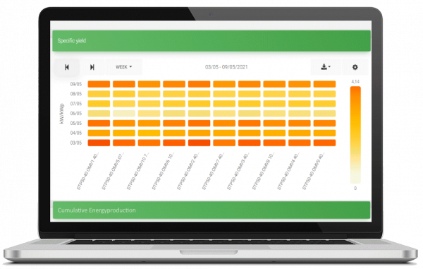 How to monitor solar PV system with solar supervision – Solar Supervision