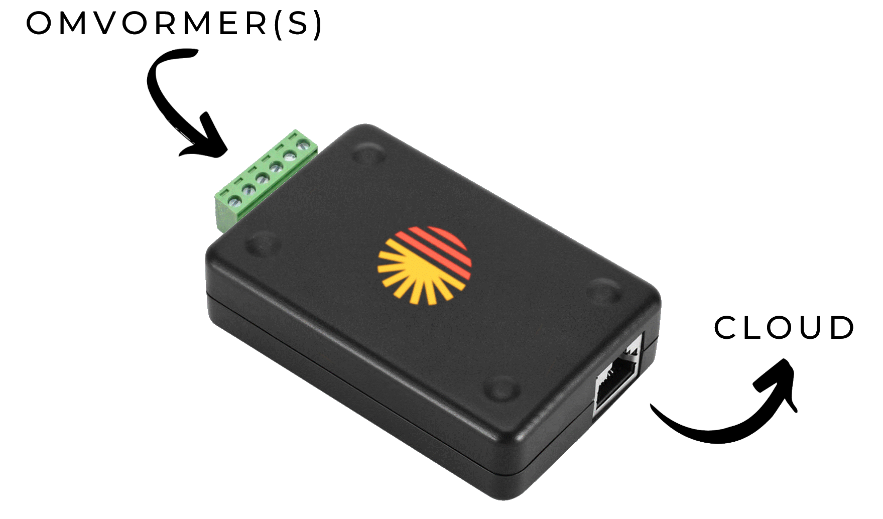 Solar Supervisor Sunny Webbox Omvormers – Solar Supervision