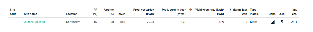 Performance ratio as per IEC 61724-1 – Solar Supervision