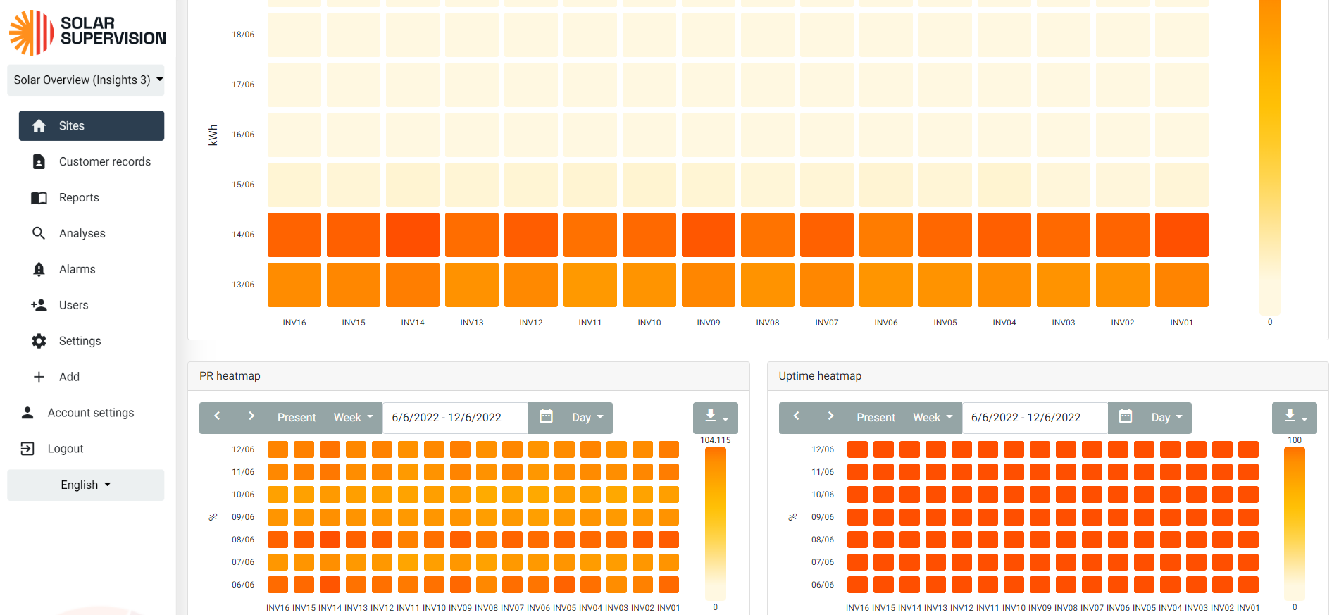 huawei inverter api – Solar Supervision