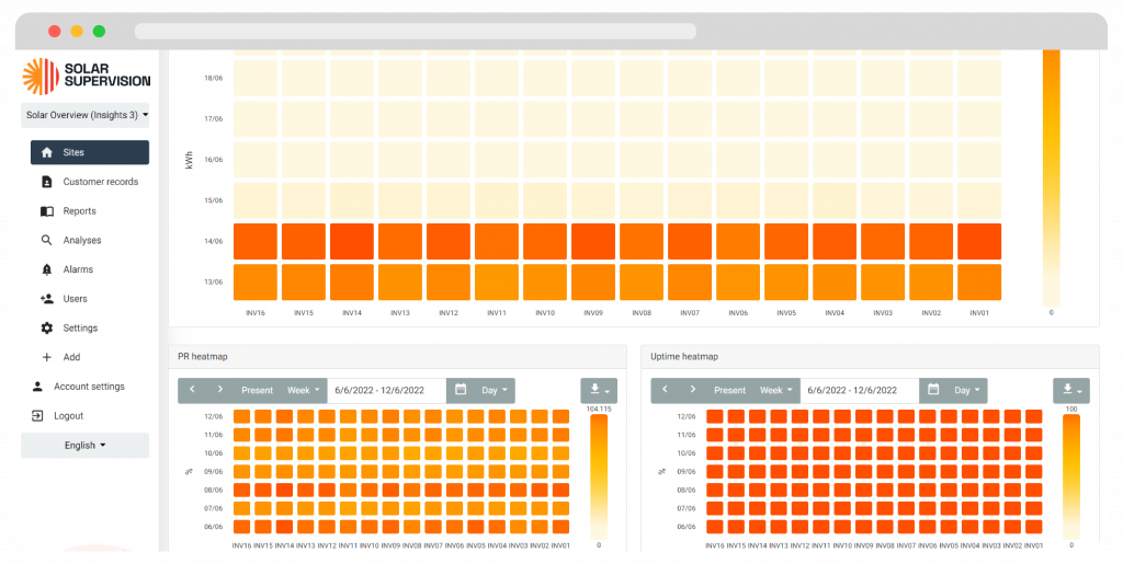 Reliable control systems for industrial PV systems – Solar Supervision