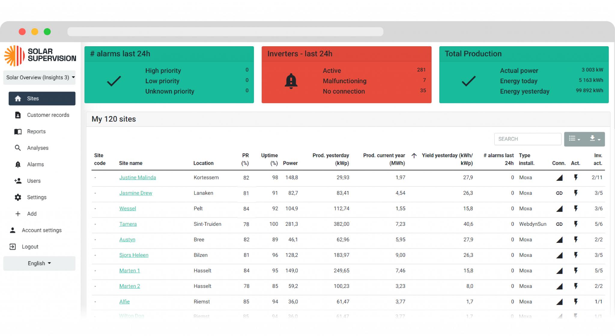 Reliable control systems for industrial PV systems – Solar Supervision