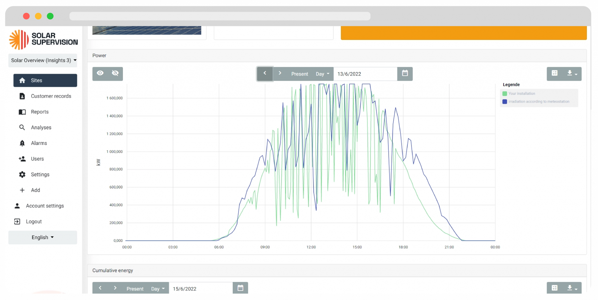 Reliable control systems for industrial PV systems – Solar Supervision